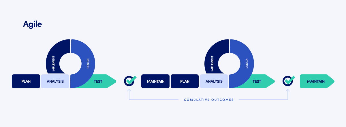 Shift Left Testing Types And Benefits — Executive Automats